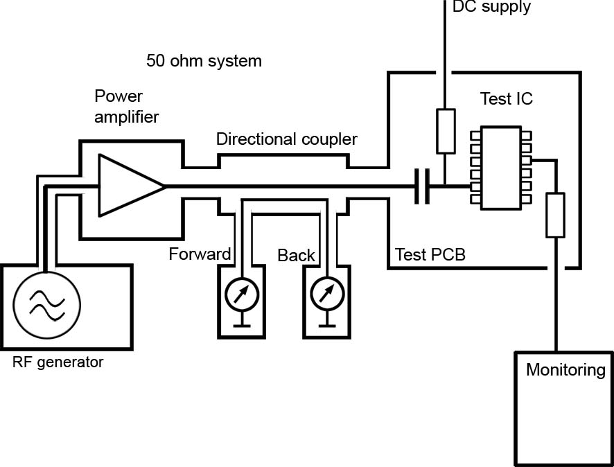 Langer EMV - DPI with Integrated Current and Voltage Measurement