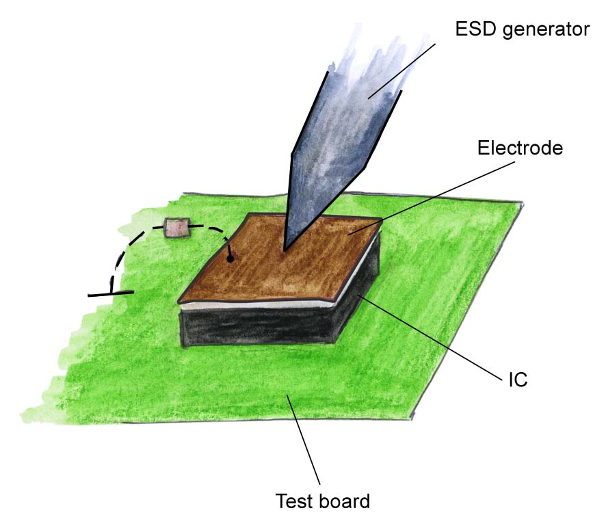 Langer EMV - ESD – EMC Problems in the Development of Electronic Modules