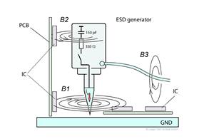 Langer EMV - ESD Influence on ICs