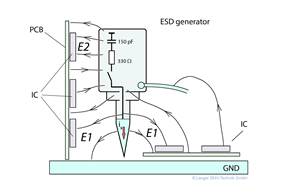 Langer EMV - ESD Influence on ICs