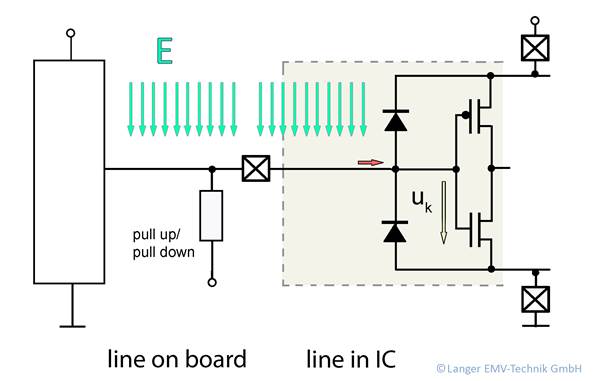 Langer EMV - ESD Influence on ICs