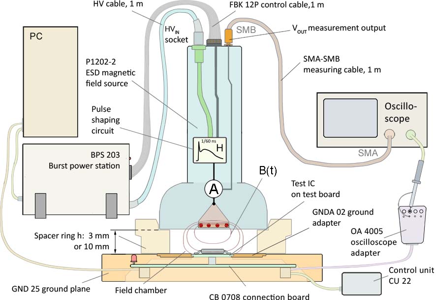 Langer EMV - Parameters for IC – Why ICs are so important for the EMC ...