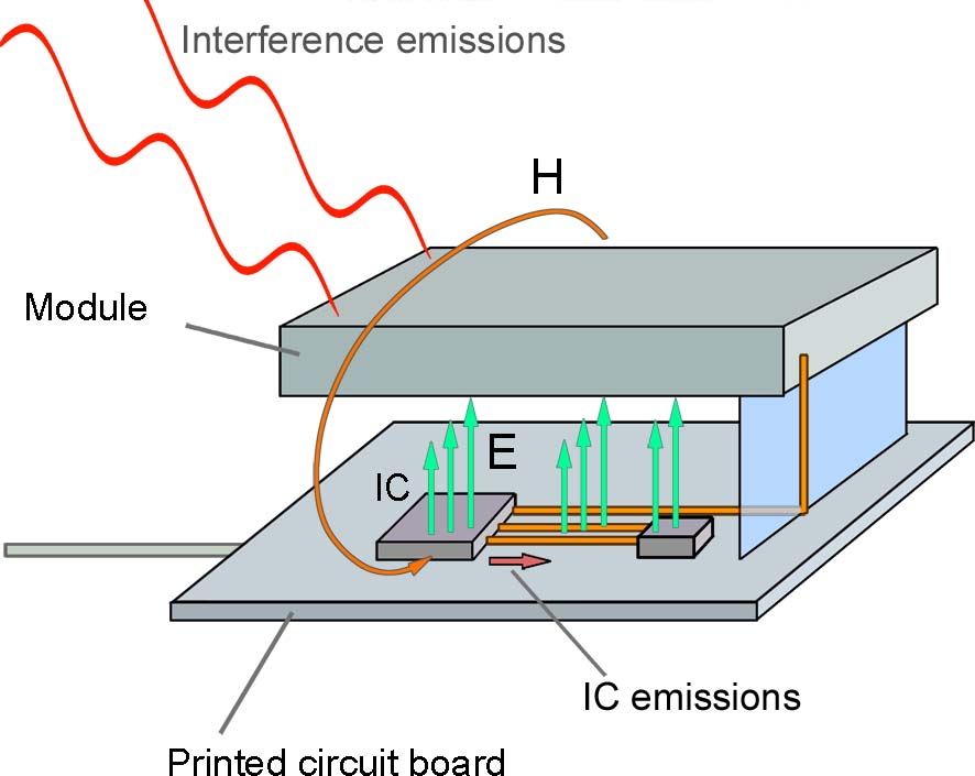 Langer EMV - Parameters for IC – Why ICs are so important for the EMC ...