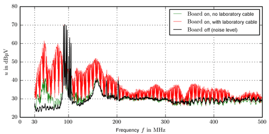 Langer EMV - 04 Radiated Emissions at the PCB Level - An Introduction