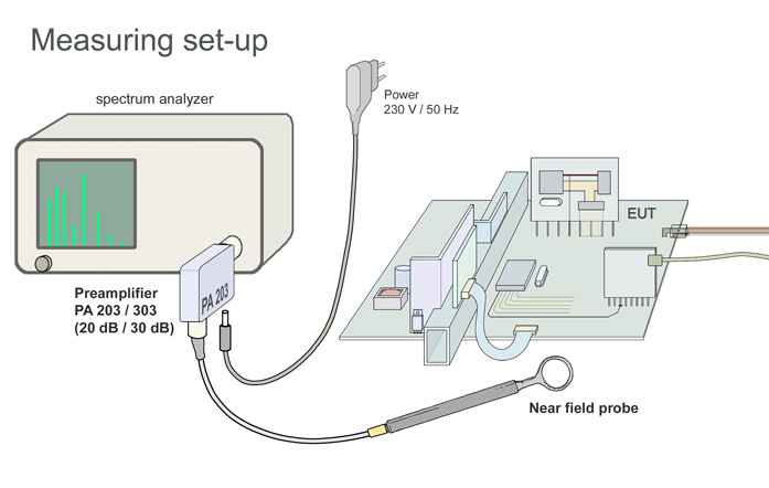 Langer EMV - RF2 set, Near Field Probes 30 MHz up to 3 GHz