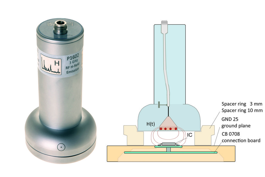 Langer EMV - ICEM Field