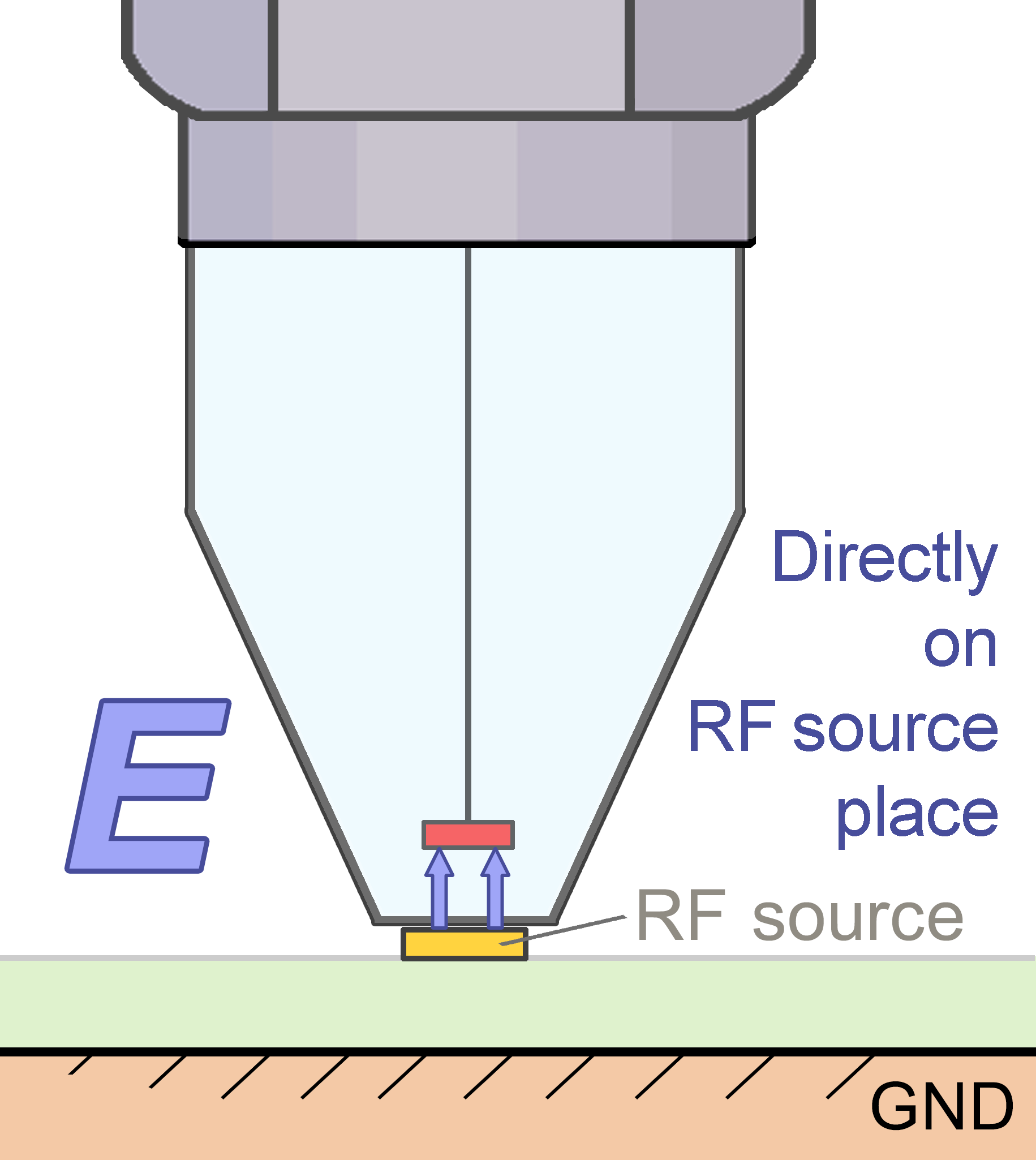 Langer EMV - HR-E 40-1, E-Field Probe up to 40 GHz
