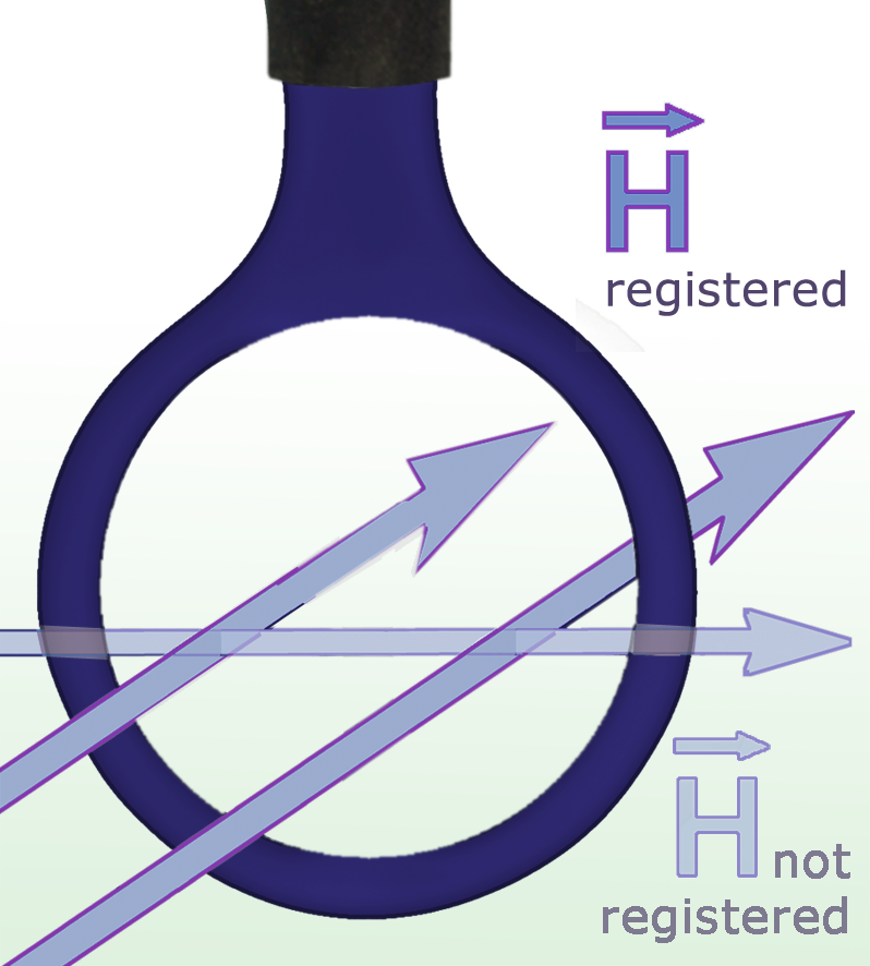 Langer EMV - LF1 set, Near-Field Probes 100 kHz up to 50 MHz