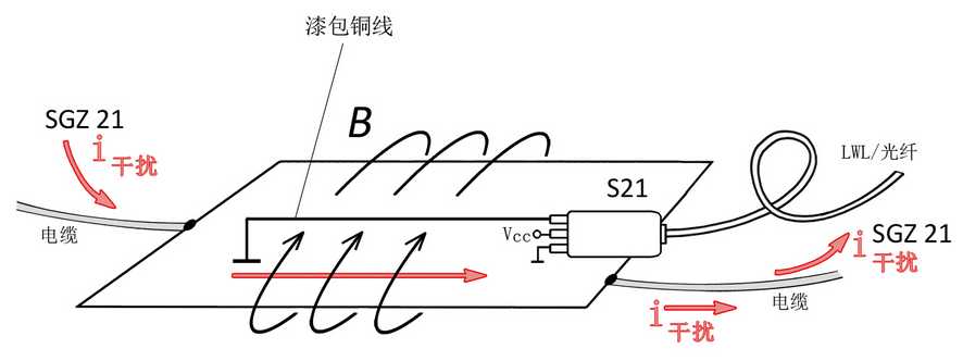 Langer EMV - E1 set, E1抗干扰开发系统