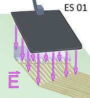 Langer EMV - E1 set, E1抗干扰开发系统