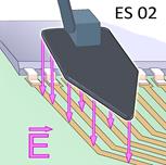 Langer EMV - E1 set, E1抗干扰开发系统