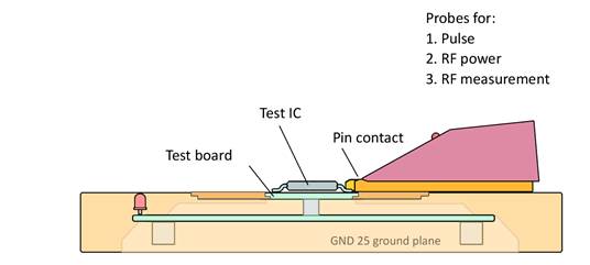 Langer EMV - ICE1 IC test environment