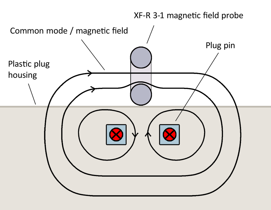 Langer EMV - 02 XF sniffer probes and LVDS suppression