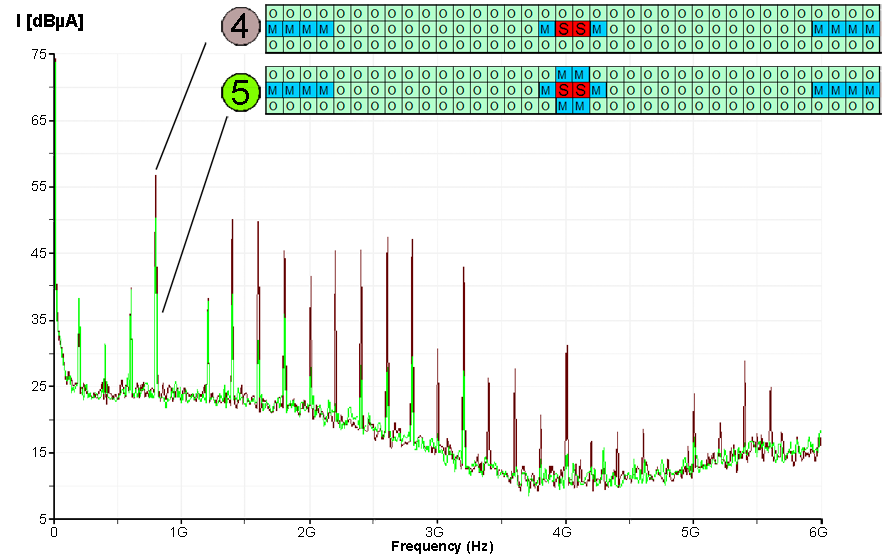 Langer EMV - 02 XF sniffer probes and LVDS suppression