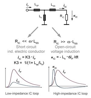 Langer EMV - P1202-2 set ESD magnetic field coupling