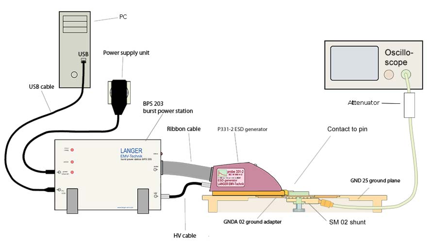 Langer EMV - P331-2 set ESD pulse injection IEC 61000-4-2