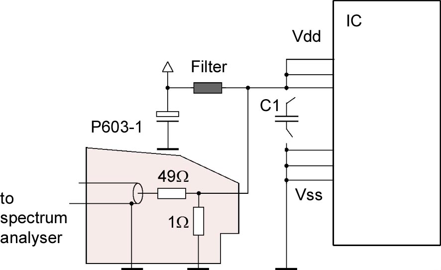 Langer EMV - P603-1 / P750 set RF conducted measurement IEC 61967-4