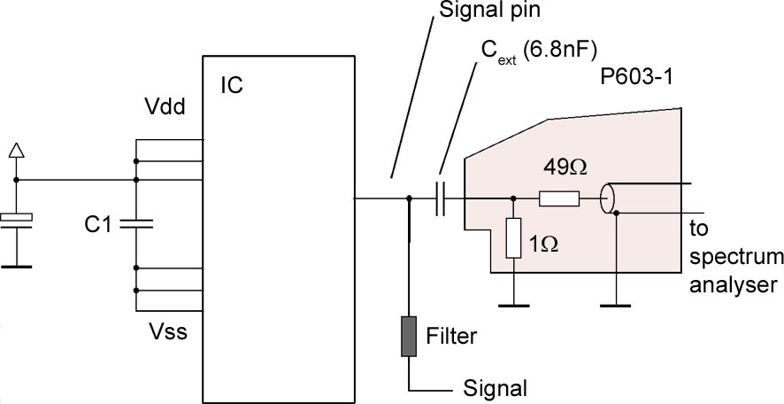 Langer EMV - P603-1 / P750 set RF conducted measurement IEC 61967-4