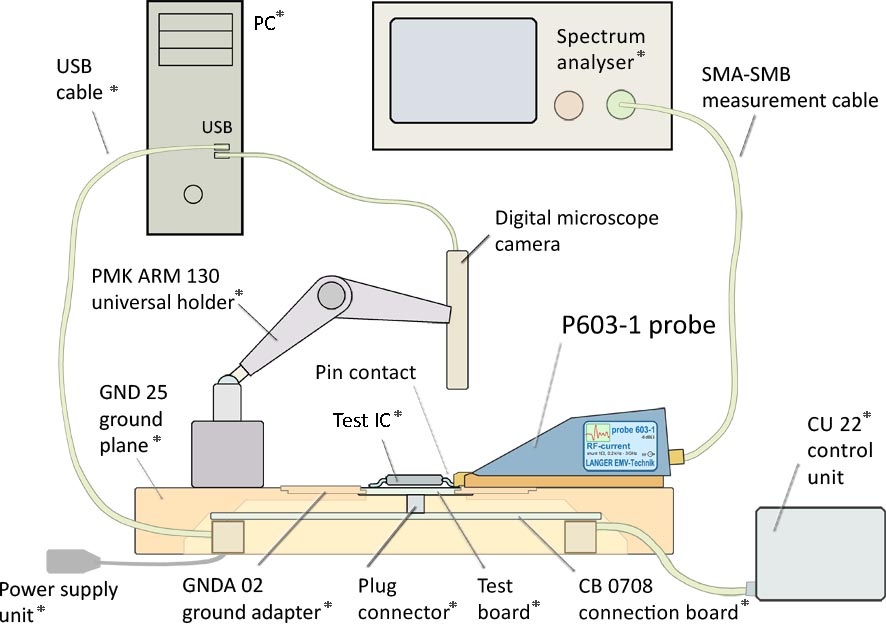Langer EMV - P603-1 / P750 set RF conducted measurement IEC 61967-4