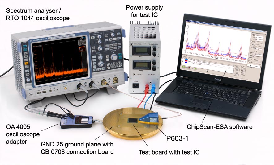 Conducted Rf Emissions Test at Hazel Phillips blog
