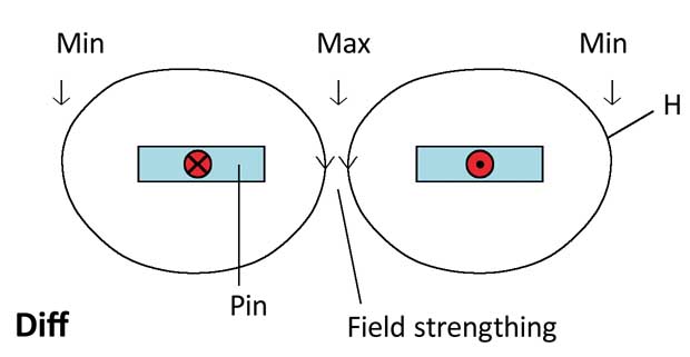 Langer EMV - 01 MFA micro probes and LVDS suppression